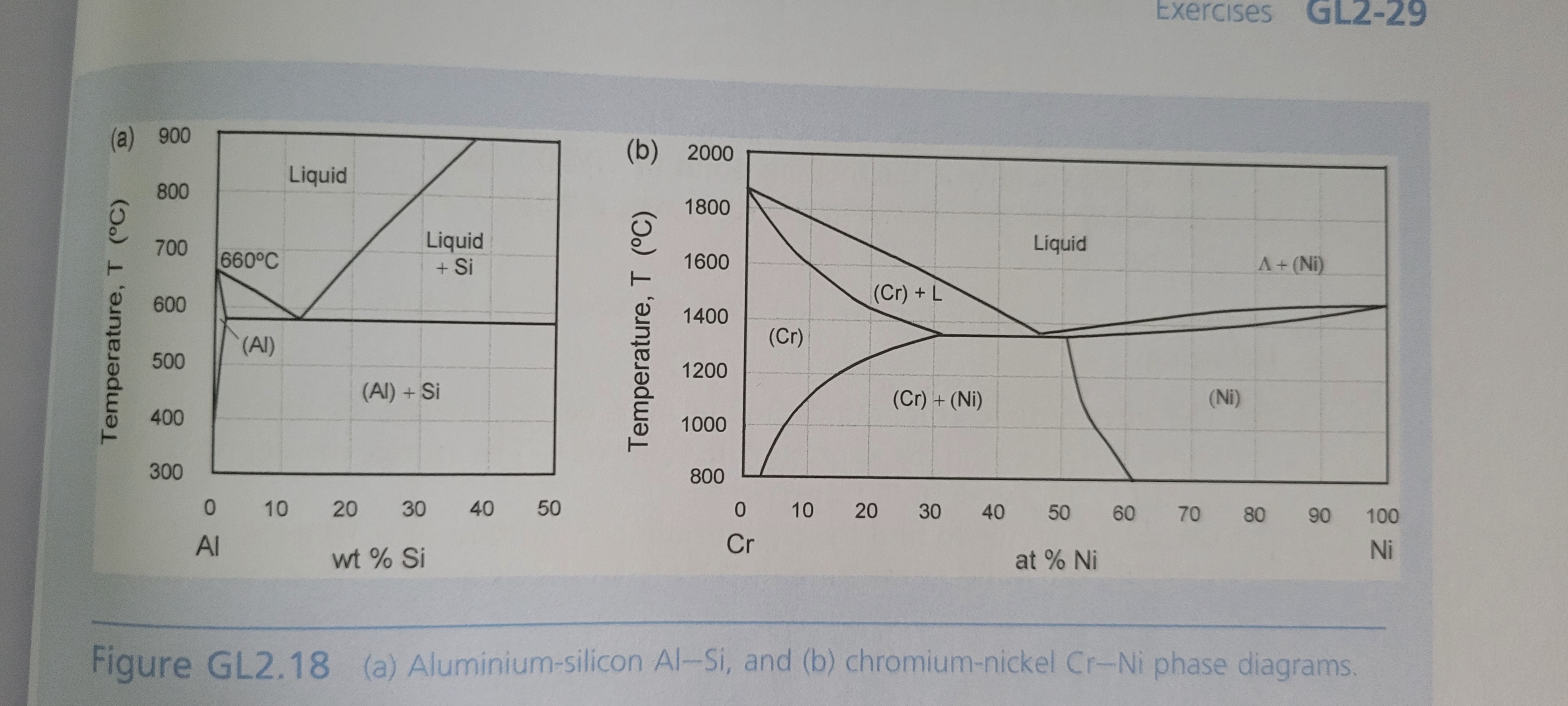 Solved Figure GL2.18(a) showed the phase diagram for the | Chegg.com