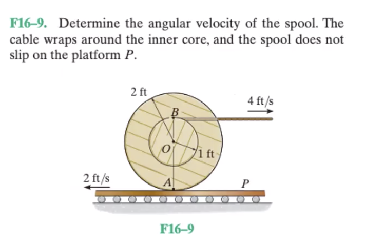 Solved F16-9. Determine the angular velocity of the spool. | Chegg.com