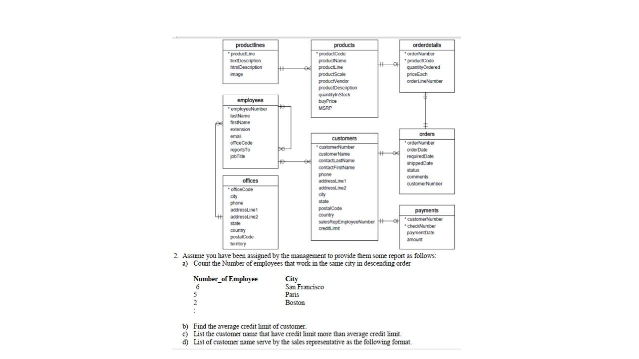 Solved productlines *product Code productLine | Chegg.com