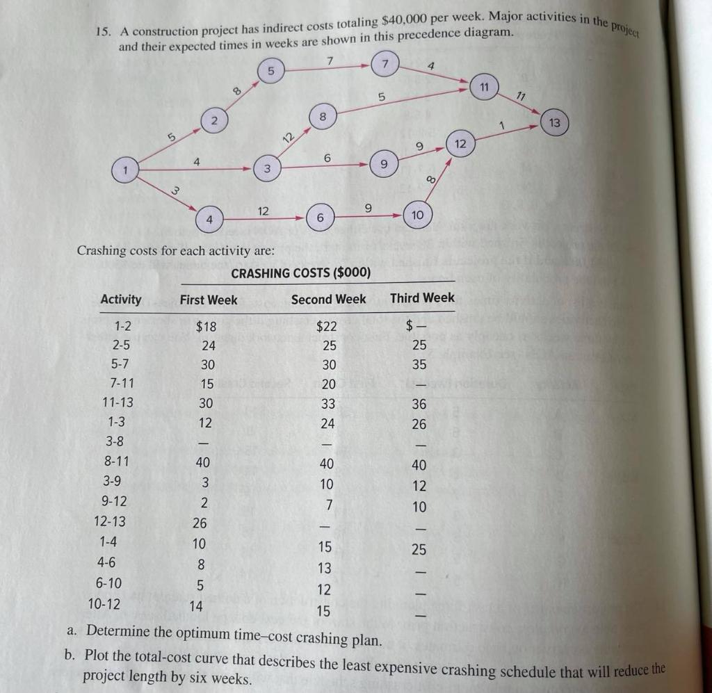 Solved QUESTION 6 Chapter 17. problem 15 What is the | Chegg.com
