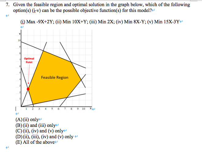 Solved 7. Given the feasible region and optimal solution in | Chegg.com