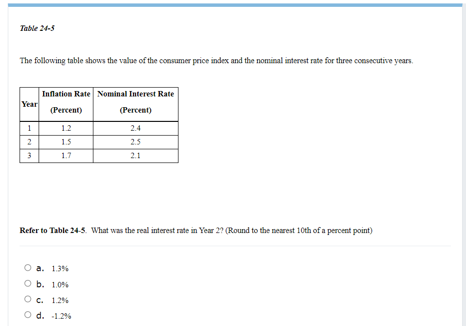 Solved Table 24-5 The following table shows the value of the | Chegg.com