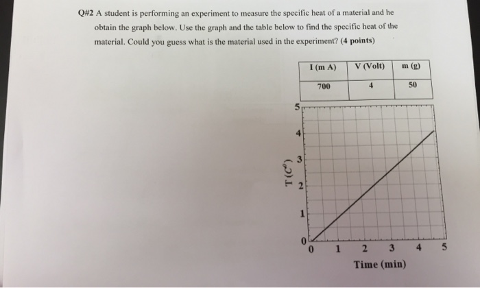 Solved 2 A student is performing an experiment to measure | Chegg.com