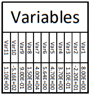 Solved VariablesPlease use the variable sheet uploaded and | Chegg.com