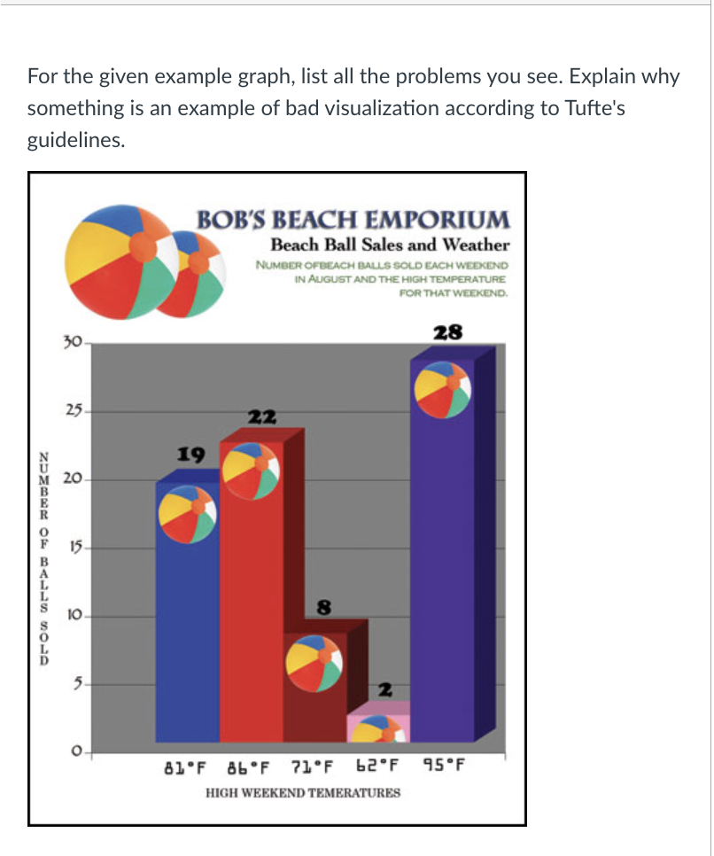 Solved For the given example graph, list all the problems | Chegg.com