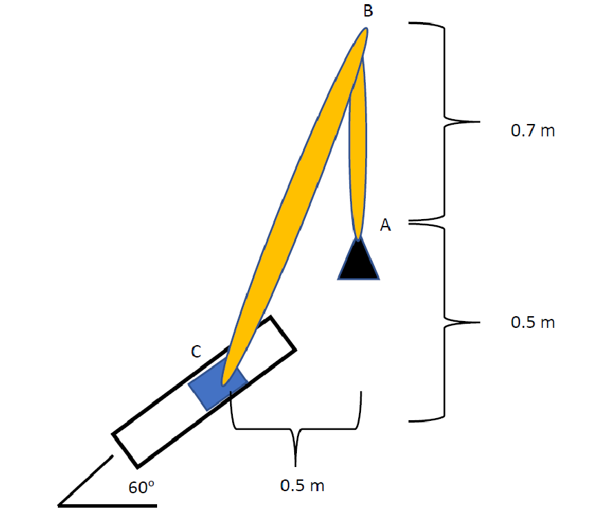 Solved Member AB is rotating at 3 rad/sec CCW. Determine the | Chegg.com Solved Member AB is rotating at 3 rad/sec CCW. Determine the | Chegg.com