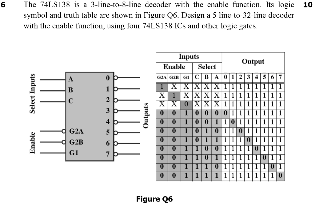 Solved 6The 74LS138 is a 3-line-to-8-line decoder with the | Chegg.com