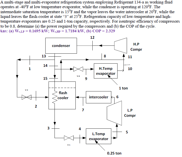 A multi-stage and multi-evaporator refrigeration | Chegg.com