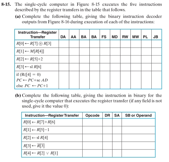 8-15. The single-cycle computer in Figure 8-15 | Chegg.com