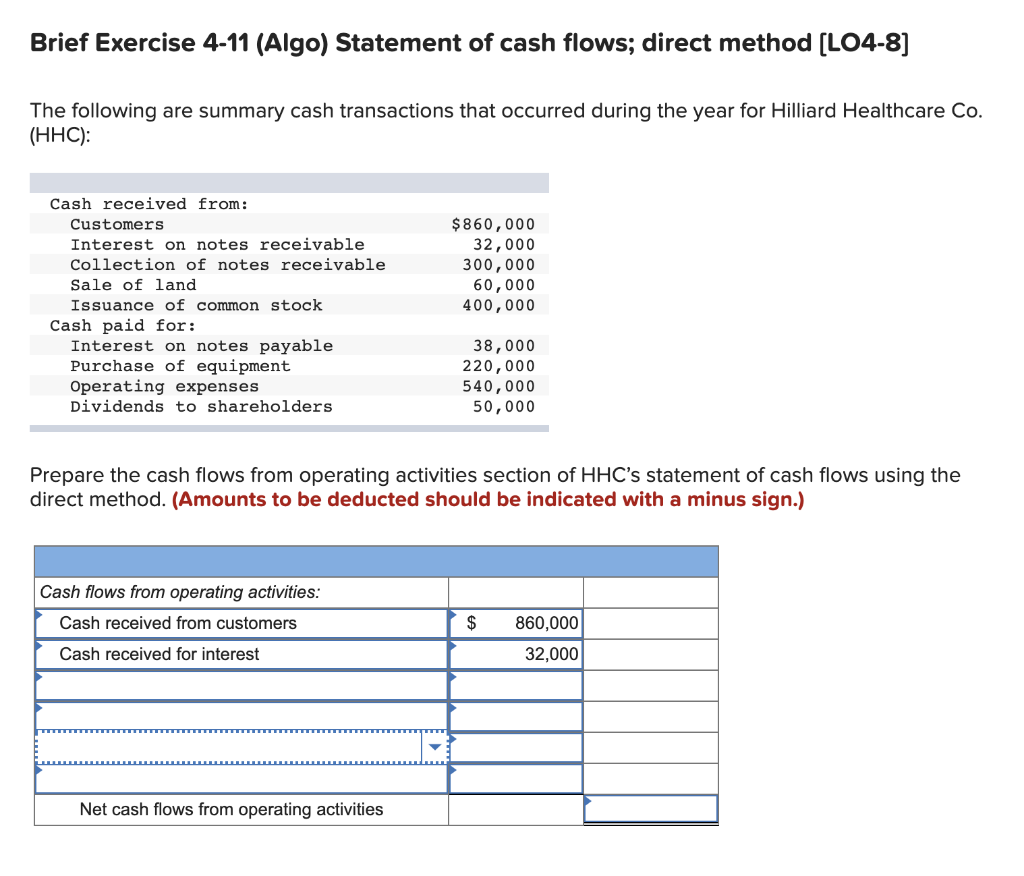Solved Brief Exercise 4-11 (Algo) Statement of cash flows; | Chegg.com Solved Brief Exercise 4-11 (Algo) Statement of cash flows; | Chegg.com
