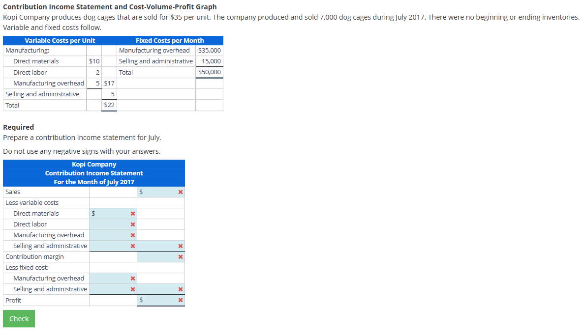 Solved Contribution Income Statement and Cost-Volume-Profit | Chegg.com