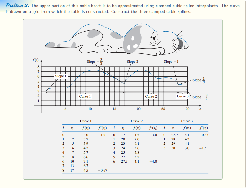 Solved Problem 2. The upper portion of this noble beast is | Chegg.com Solved Problem 2. The upper portion of this noble beast is | Chegg.com