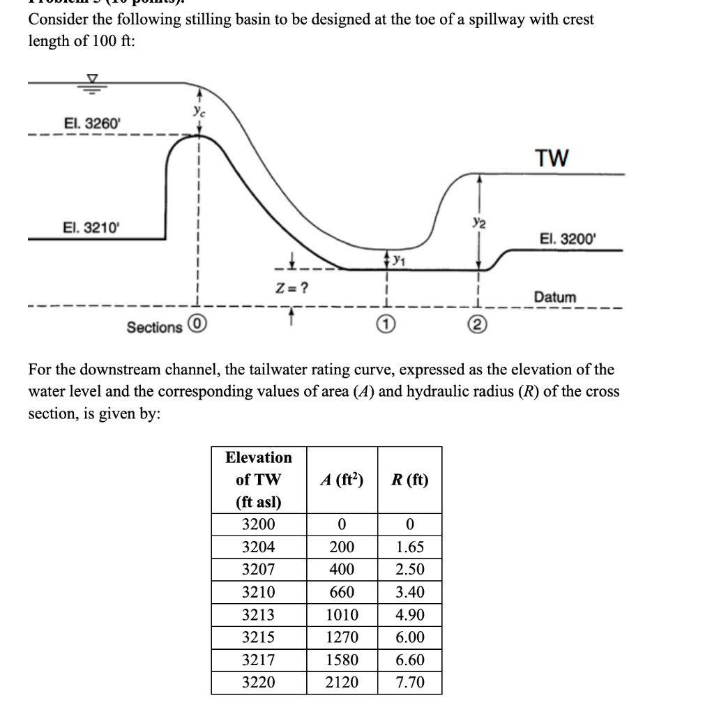 Solved Consider the following stilling basin to be designed | Chegg.com