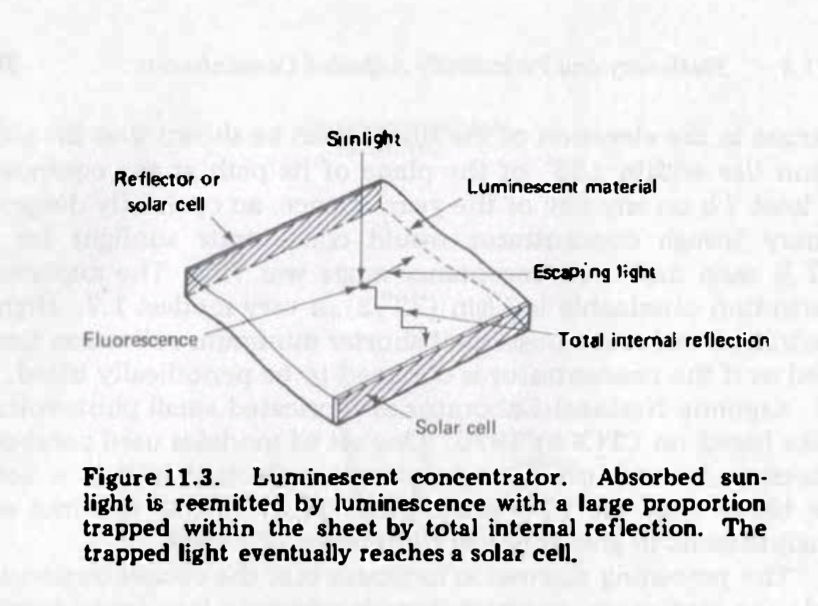 "Solar cells: operating principles, technology, and | Chegg.com