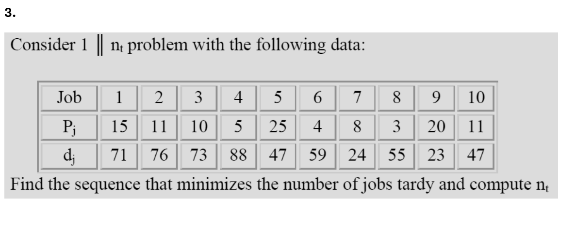 Solved Consider 1||nt ﻿problem with the following data:Find | Chegg.com