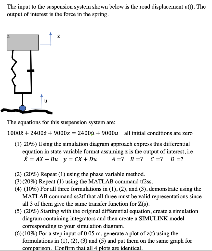 The input to the suspension system shown below is the | Chegg.com