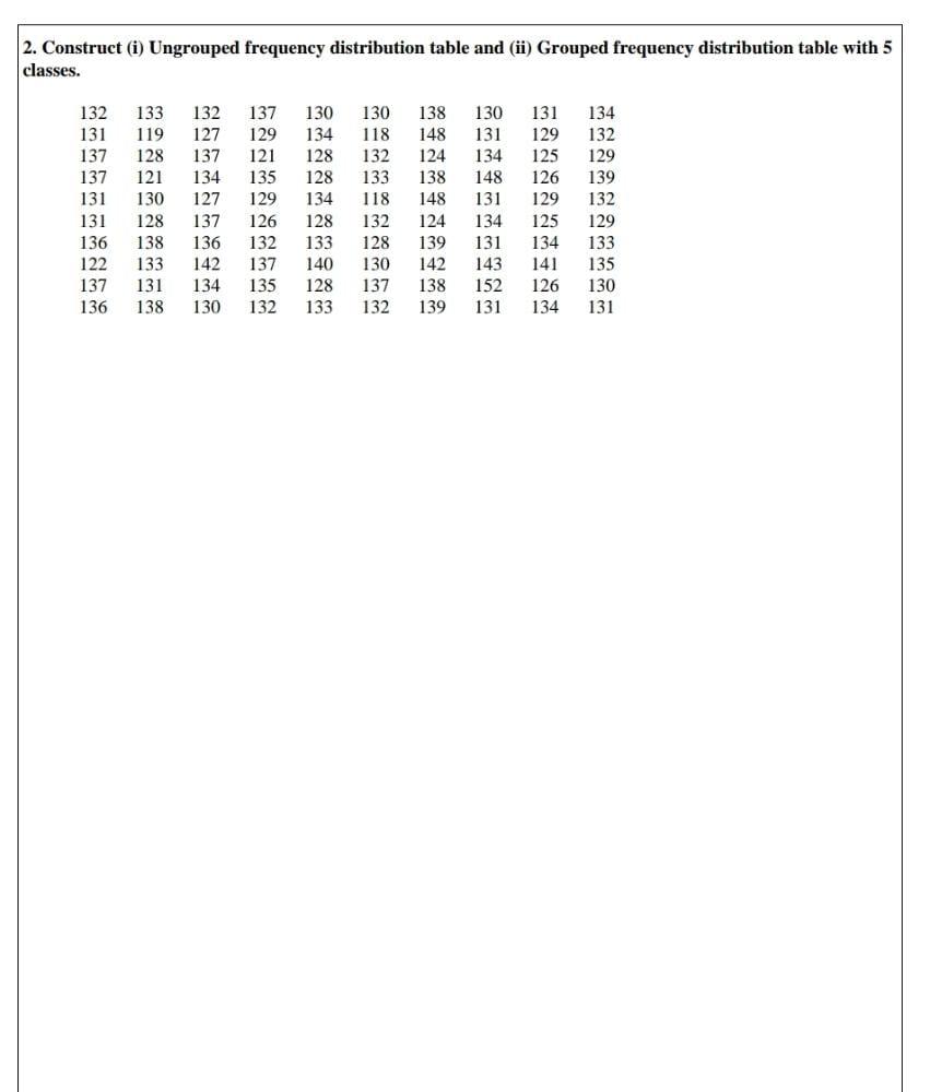 Solved 2. Construct (i) Ungrouped frequency distribution | Chegg.com