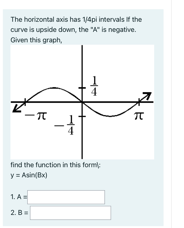 Solved The horizontal axis has \\( 1 / 4 \\) pi intervals If | Chegg.com