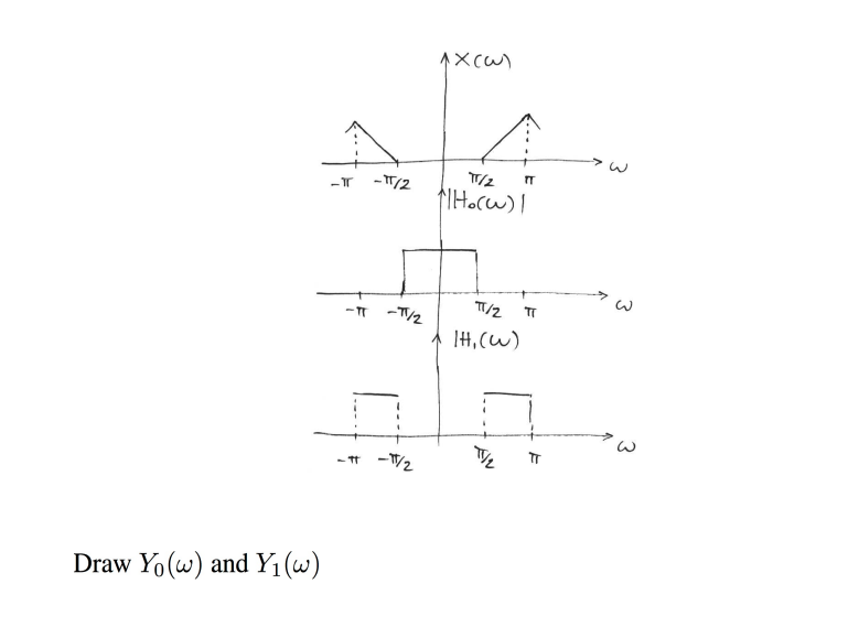 Consider the multirate system shown in Figure with | Chegg.com