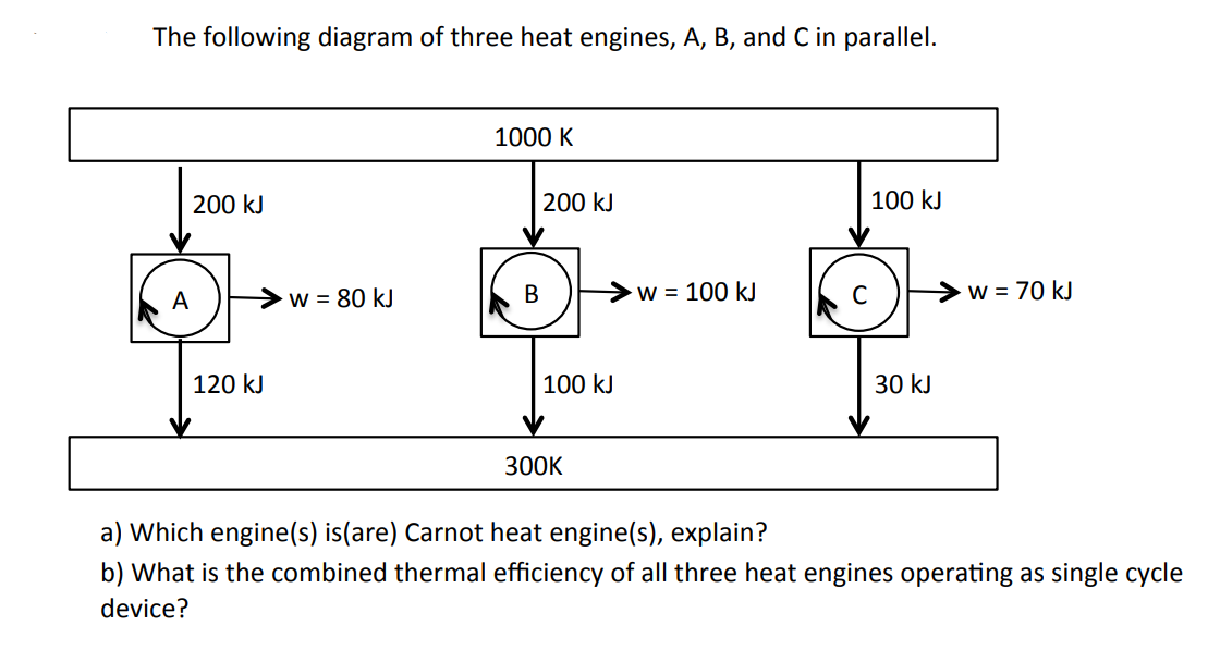 Solved The following diagram of three heat engines, A, B, | Chegg.com
