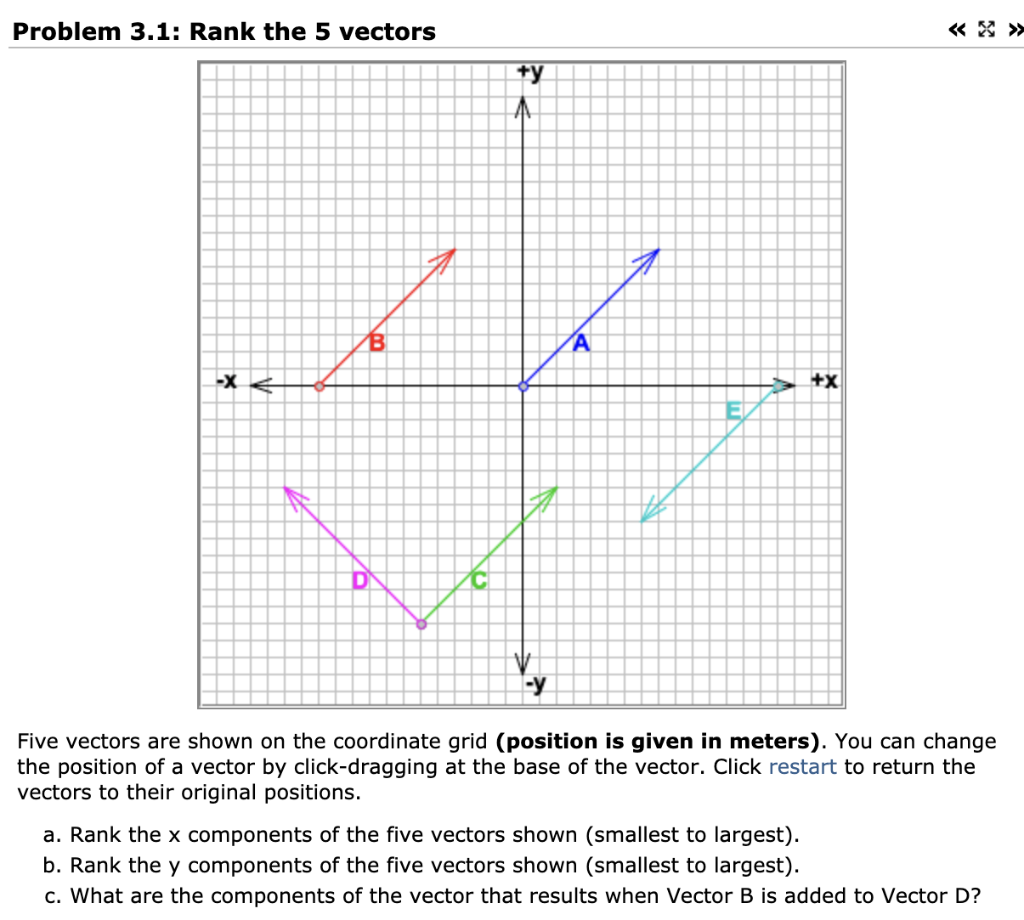 Solved Problem 3.1: Rank the 5 vectors +y A B В A -X 5 + CI | Chegg.com