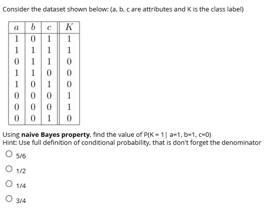 Solved Consider the dataset shown below: (a, b, care | Chegg.com