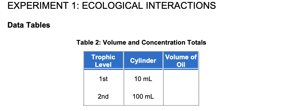 EXPERIMENT 1: ECOLOGICAL INTERACTIONS Data Tables | Chegg.com