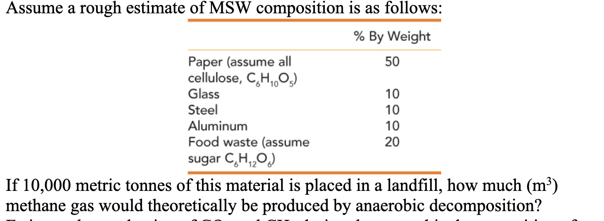 Assume a rough estimate of MSW composition is as | Chegg.com