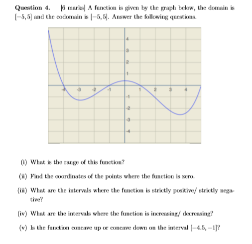 Solved Question 4. (6 marks) A function is given by the | Chegg.com