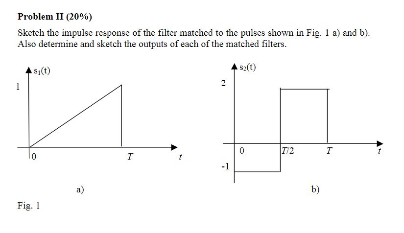 Sketch the impulse response of the filter matched to | Chegg.com
