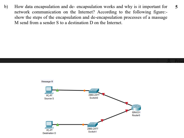 Solved 5 b) How data encapsulation and de- encapsulation | Chegg.com