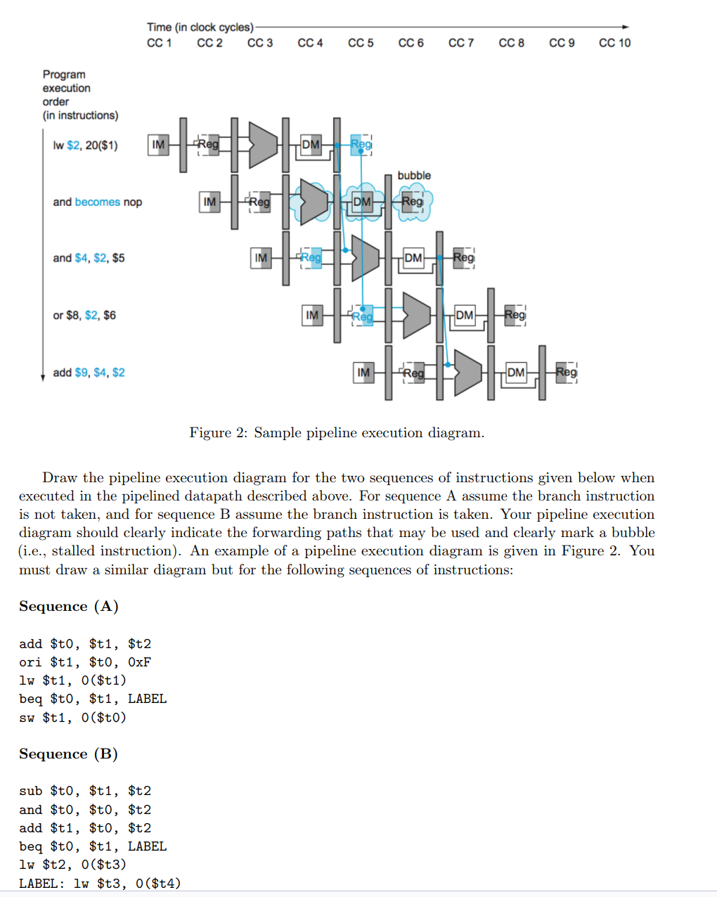 Solved Problem 1 (60 points). Consider the complete MIPS | Chegg.com Solved Problem 1 (60 points). Consider the complete MIPS | Chegg.com