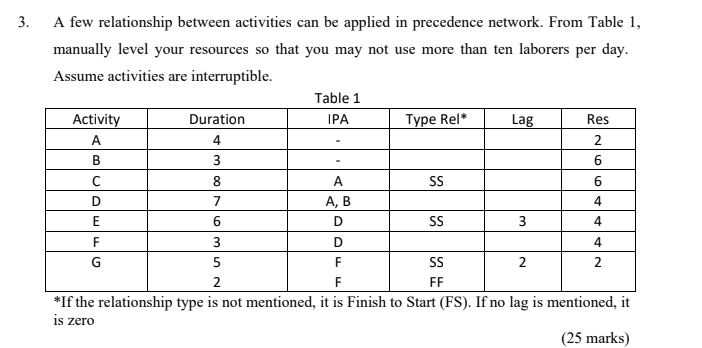 Solved 3. A few relationship between activities can be | Chegg.com