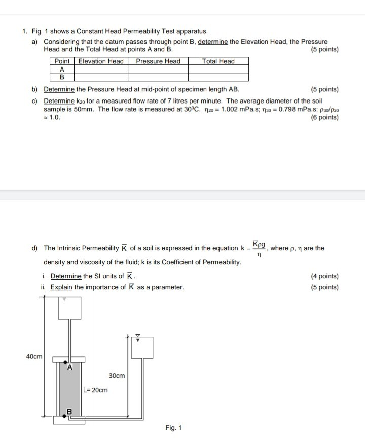 Solved 1. Fig. 1 shows a Constant Head Permeability Test | Chegg.com