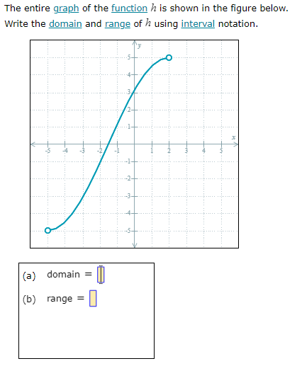 Solved The entire graph of the function h is shown in the | Chegg.com