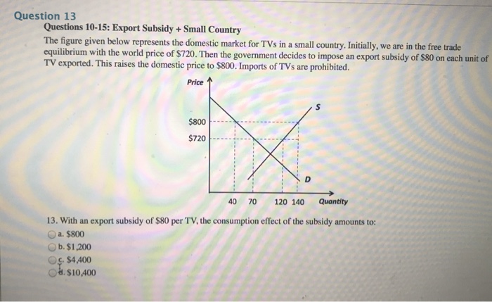 Solved Question 13 Questions 10-15: Export Subsidy+Small | Chegg.com