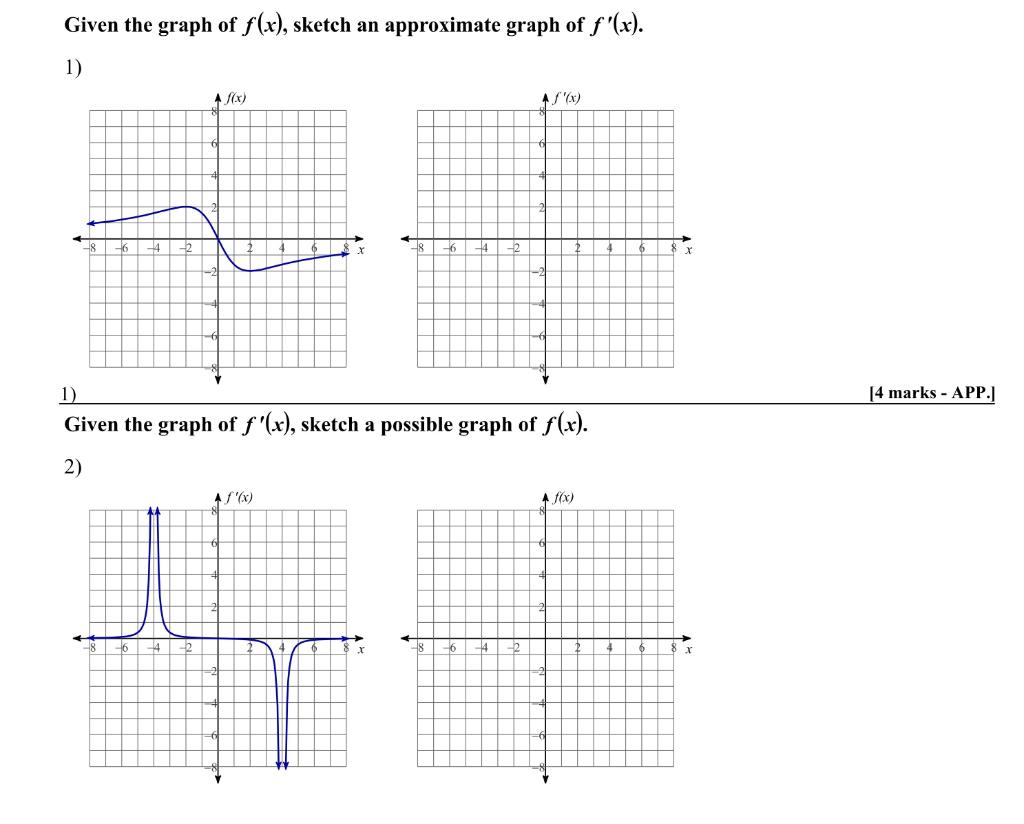 Solved Given the graph of f(x), sketch an approximate graph | Chegg.com