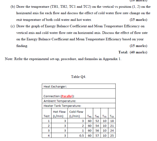 Solved Appendix 1 TD360 Bench-Top Heat Exchangers | Chegg.com