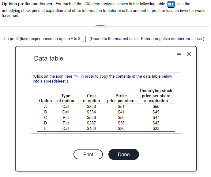 Solved Options profits and losses For each of the 100-share | Chegg.com