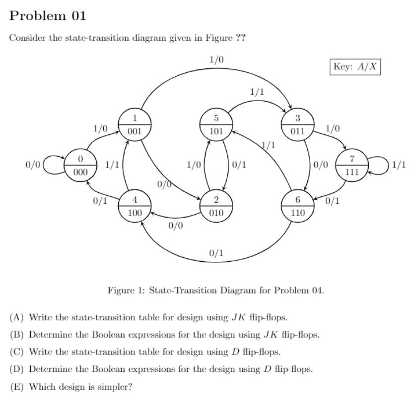 Solved Problem 01 Consider the state-transition diagram | Chegg.com