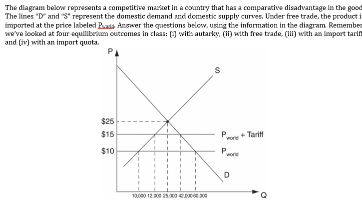 Solved What is....? The price with an import quota of | Chegg.com