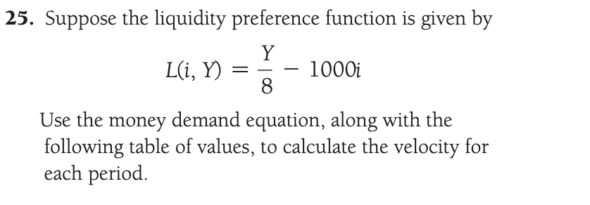 Solved 5. Suppose the liquidity preference function is given | Chegg.com
