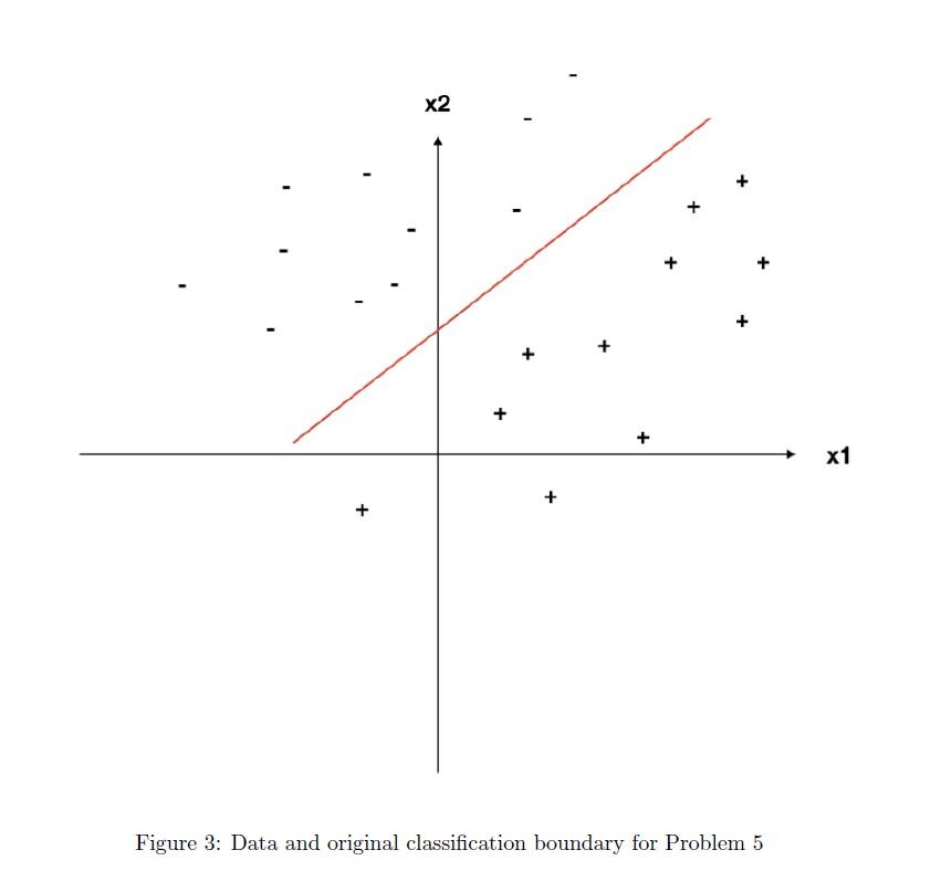 Consider a logistic regression problem on data with | Chegg.com