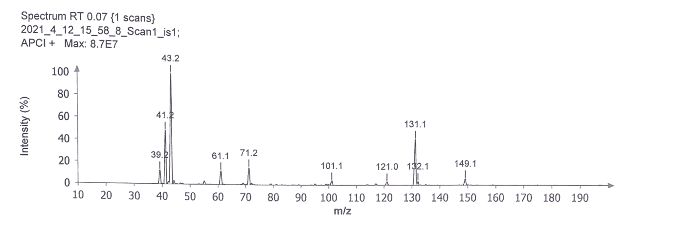 Isoamyl Acetate Mass Spectrum Time Of Flight Mass Spectrometry Of