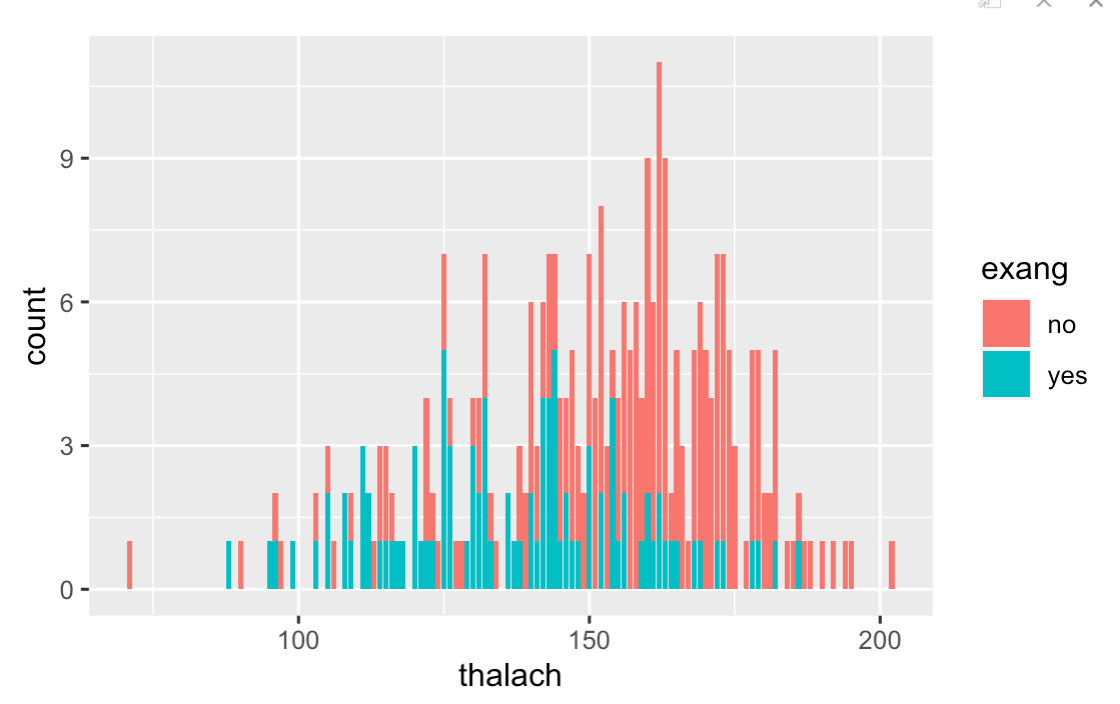 Solved What is the distribution of patients' `maximum heart | Chegg.com