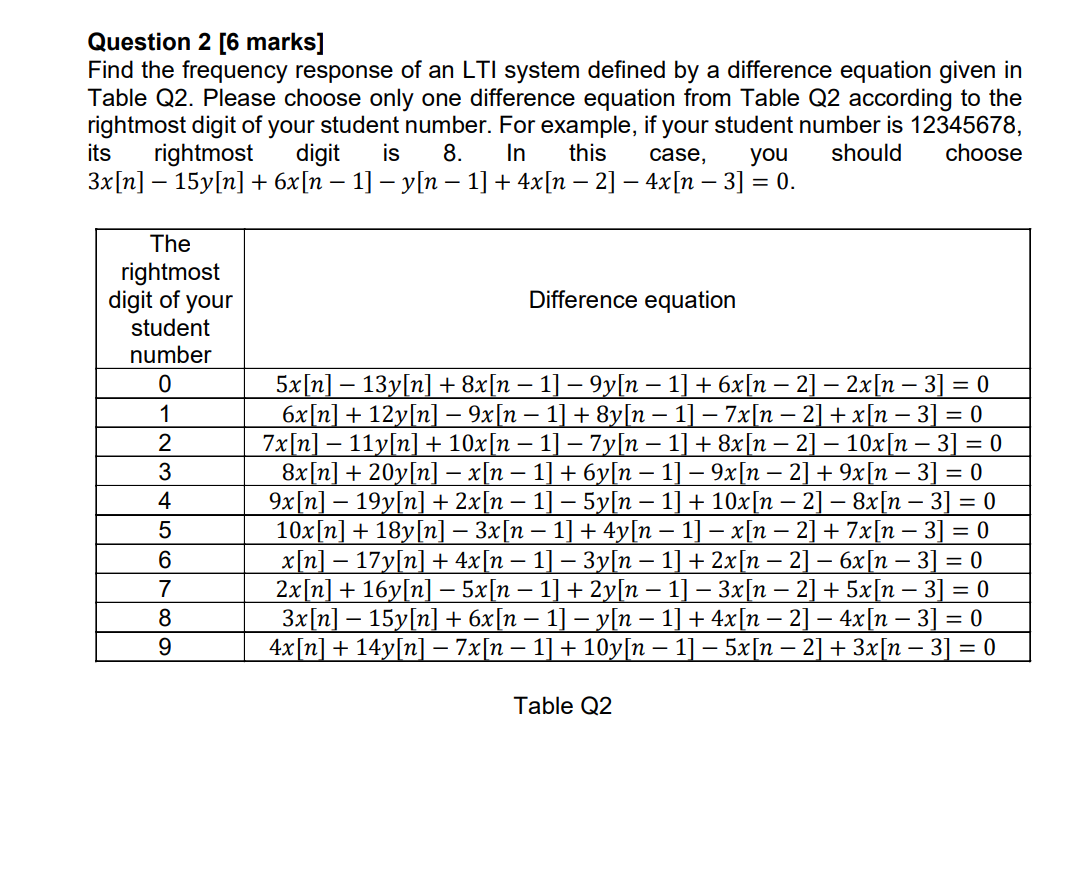 Solved Question 2 [6 marks] Find the frequency response of | Chegg.com