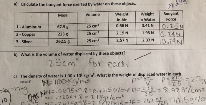 Solved a) Calculate the buoyant force exerted by water on | Chegg.com
