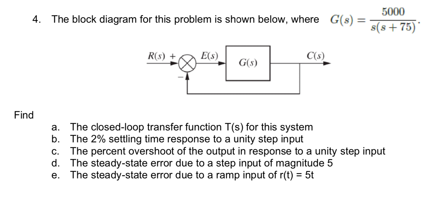 Solved 5000 4. The block diagram for this problem is shown | Chegg.com
