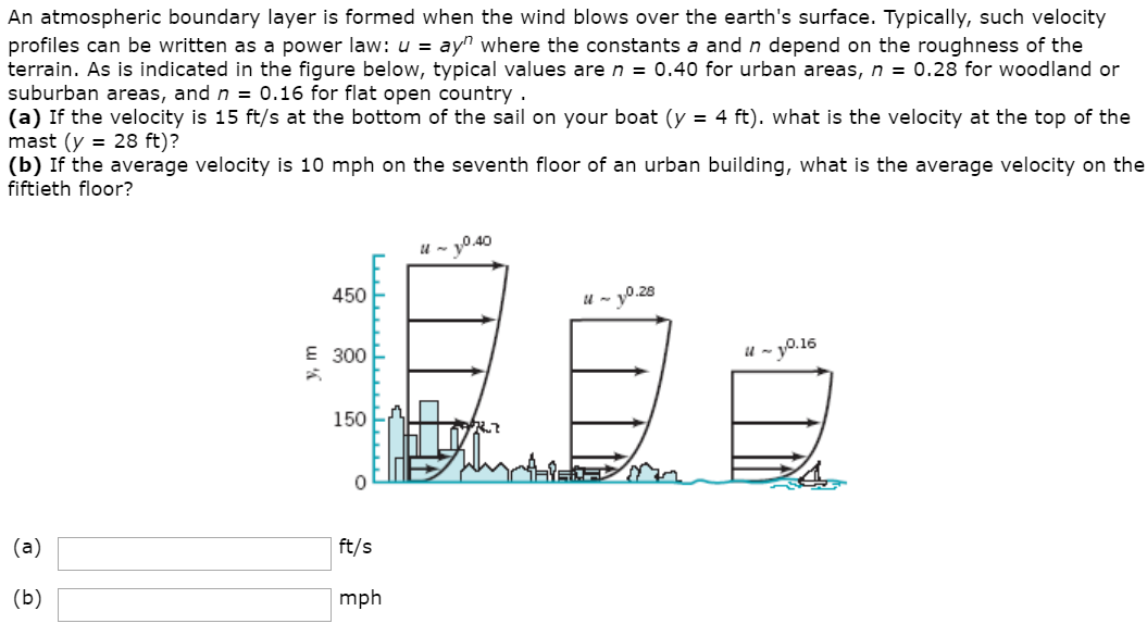 Solved An atmospheric boundary layer is formed when the wind | Chegg.com