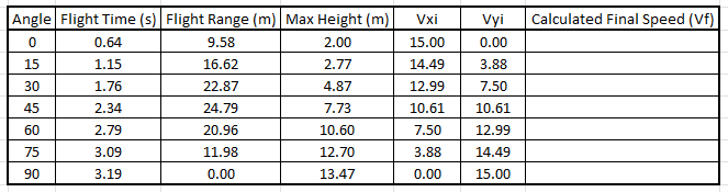 Solved Please help fill out the final column. Please be | Chegg.com